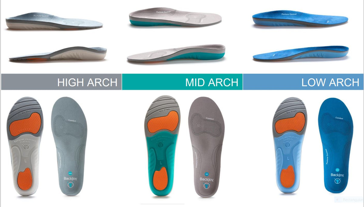 STANDRIGHT POSTURE CARE INSOLES – Backjoy Singapore
